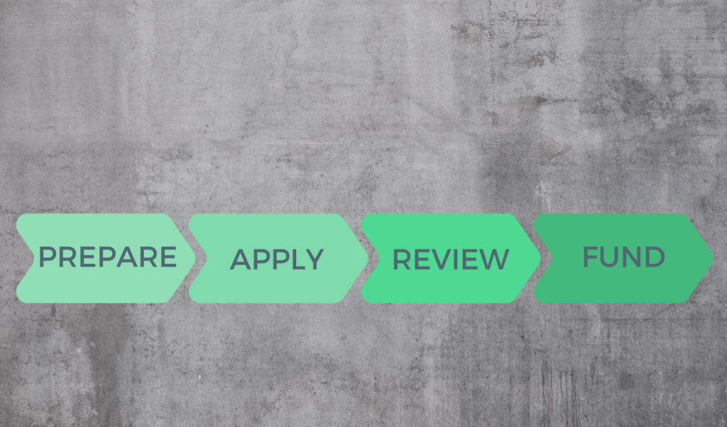 Understanding the Small Business Loan Application Process - IOU Financial